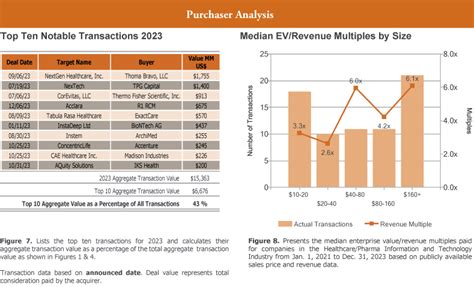 Full Year 2023 Healthcare Industry Trends Berkery Noyes And Co Llc