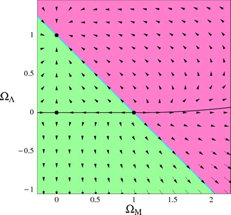 Figure 1 From The Cosmological Constant Semantic Scholar