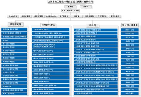 上海市政工程设计研究总院 集团 有限公司