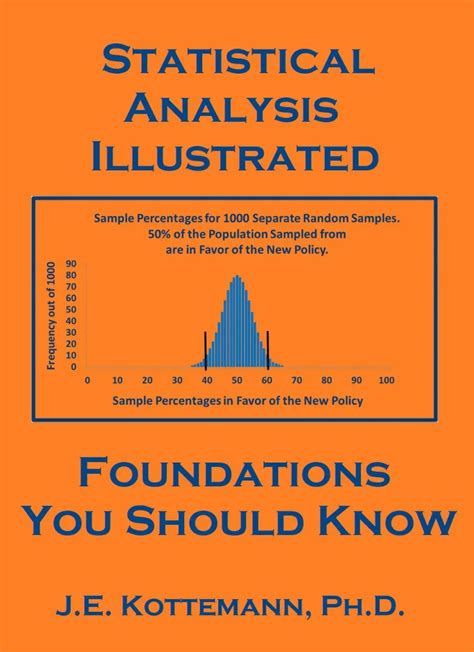 Statistics Bigdata Analytics Datascience Ai Machinelearning Iot