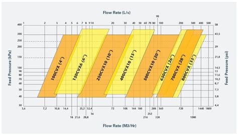 Hydrocyclone Size Selection For Mill Concentrator Applications There Is More Than One Good