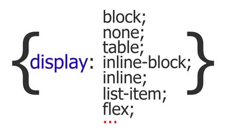 Разбираем свойство Display в Css Sebweo