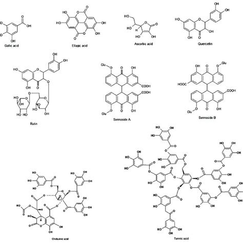 Representative Hplc Pda Chromatogram At 254 Nm Of Nine Compounds Download Scientific Diagram
