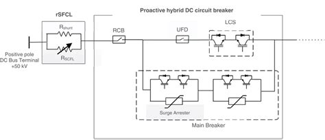 The Proposed Line Protection Configuration Resistive‐type Sfcl In Download Scientific Diagram