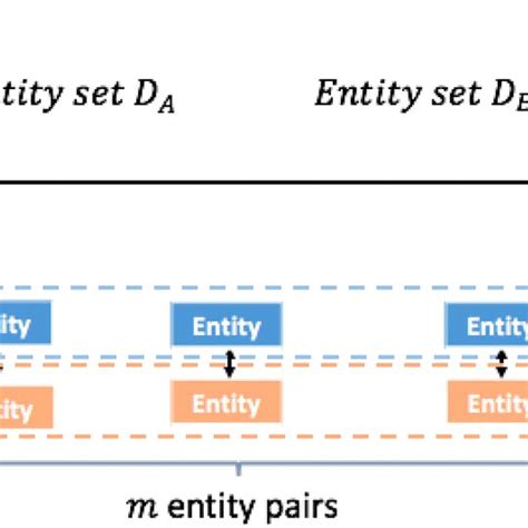 4 Decoding Of Entered Password Addition Of Fixed Codeword Codeword