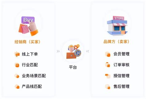 數位化轉型浪潮中，企業如何打造科技核心競爭力？ 每日頭條