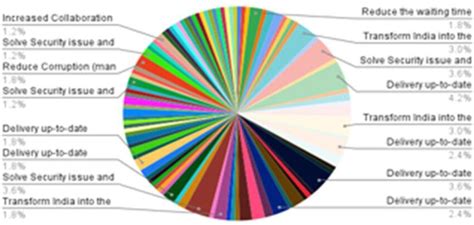 Implementation Of Emerging Technology Like Cloud Computing Download Scientific Diagram