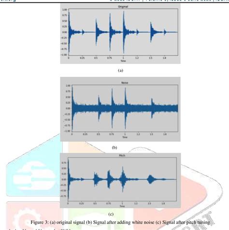 Figure 3 From Convolution Neural Network For Speech Emotion Recognition Semantic Scholar
