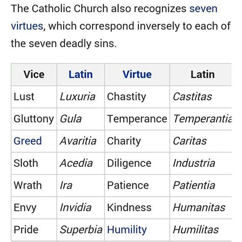 How To Ward Off The 7 Deadly Sins With The 7 Lively Virtues Artofit