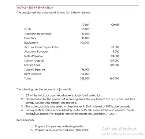 Solved WORKSHEET PREPARATION The Unadjusted Trial Balance Of Sunray