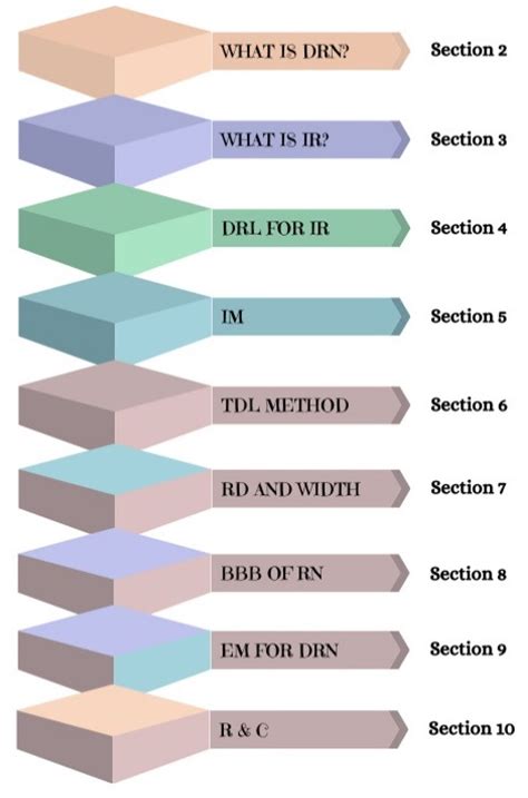 Applied Sciences Free Full Text Deep Residual Learning For Image