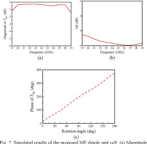 A Wideband Circularly Polarized Magneto Electric Dipole Transmitarray