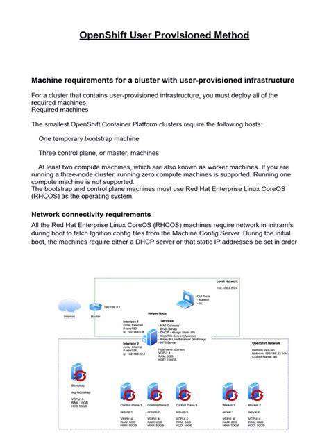 Openshift Installation Steps Pdf Domain Name System Computer Cluster