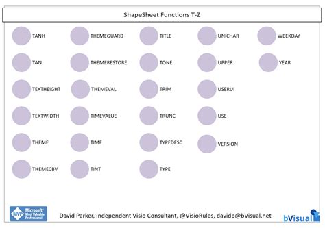 visio shapesheet functions t z bvisual