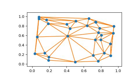 Delaunay Plot D SciPy V Manual