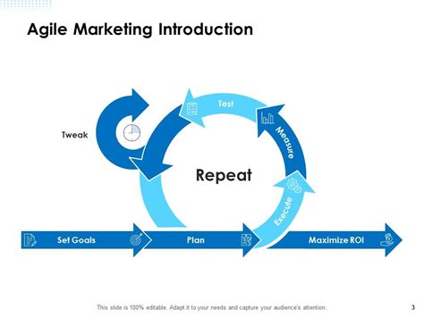 Agile And Scrum Marketing Ppt PowerPoint Presentation Complete Deck With Slides