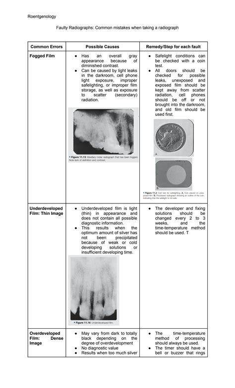 SOLUTION Common Errors In Dental Radiographs Studypool
