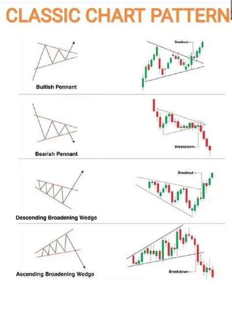 Panduan Lengkap Trading Oil Peluang Dan Strategi Untuk Trader Pemula Belajar Forex