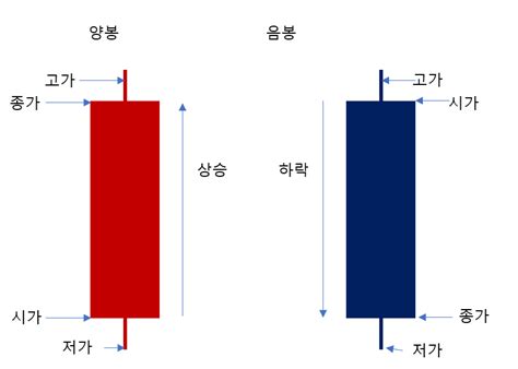 자본금이란 자본 투자금과의 차이점