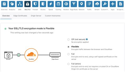 home assistant truy cập từ xa qua duckdns domain riêng hoặc cloudflare