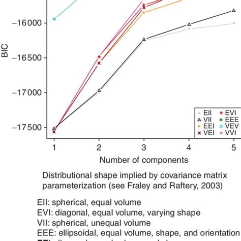 Scree Plot For K Means Clustering Of Colleges Data Download