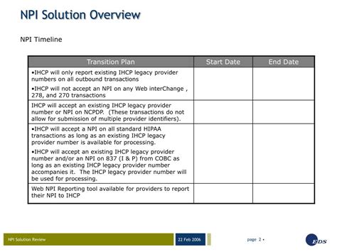 Ppt Npi Timeline Powerpoint Presentation Free Download Id3263919