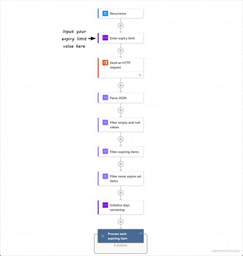 free password expiry notification with follow up emails