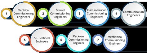engineering services highscope engineering fzc specialized in
