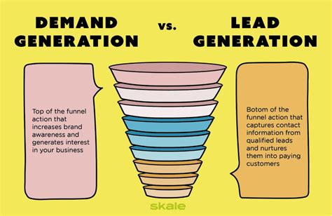 Know About Demand Generation Vs Lead Generation