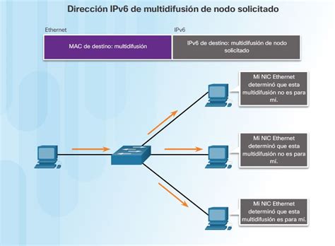 Que Es Ipv6 Ventajas Tipos De Direcciones Ip Y Comparativa Con Ipv4 Images