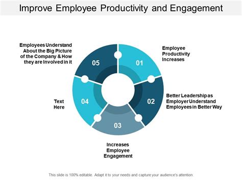 Improve Employee Productivity And Engagement Ppt Powerpoint