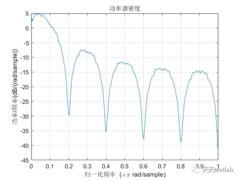 大m序列的产生和相关性质附matlab代码m序列matlab产生 Csdn博客
