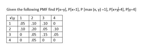 Solved Fxx E Xy X ≥ 0 Y ≥ 0 Otherwise 0 Given The