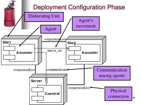 Ppt Passi Process For Agent Societies Specification And Implementation Powerpoint