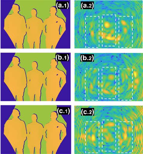 Figure 3 From Vision Guided Mimo Radar Beamforming For Enhanced Vital Signs Detection In Crowds
