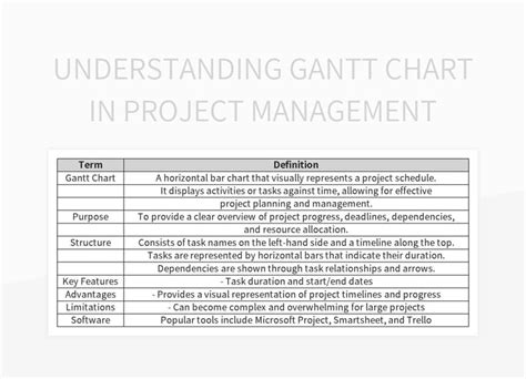Understanding Gantt Chart In Project Management Excel Template And