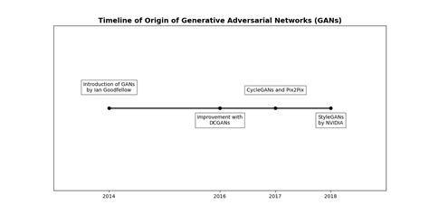 A Closer Look At Generative Adversarial Networks Gans Emitechlogic