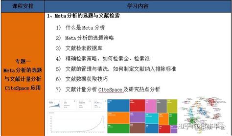 R语言meta分析与精美作图 Meta亚组分析 R语言图形可视化方法 如何用ggplot2绘制漂亮的森林图 知乎