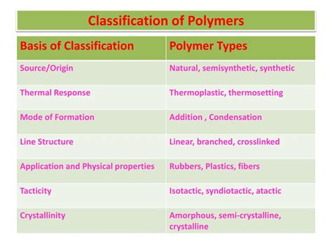 Ppt Introduction To Polymers Powerpoint Presentation Free Download Id 9031393
