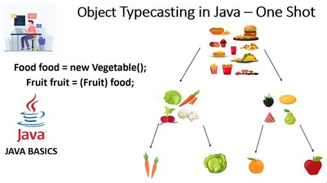 Object Typecasting In Java Part Upcasting And Downcasting Java