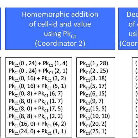 Mapreduce Based Cell Wise Skyline Computation Here Pk C1 X Y Means