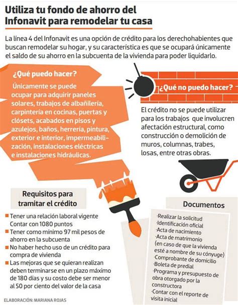 Guía Práctica Para Aprovechar Al Máximo Tu Ahorro En Infonavit Y