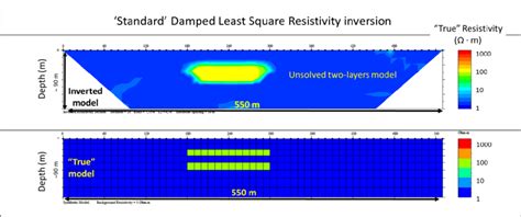 Inverted Resistivity Model Upper Panel Using A Damped Least Square