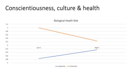 Psyc 333 Culture And The Self Flashcards Quizlet