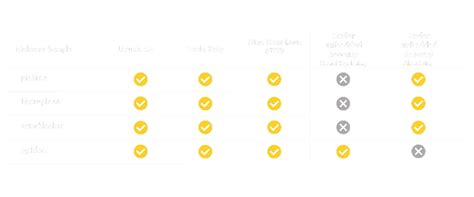 How Does Ebpf Malware Perform Against Star Labs Kevlar Embedded Security — Star Lab Software