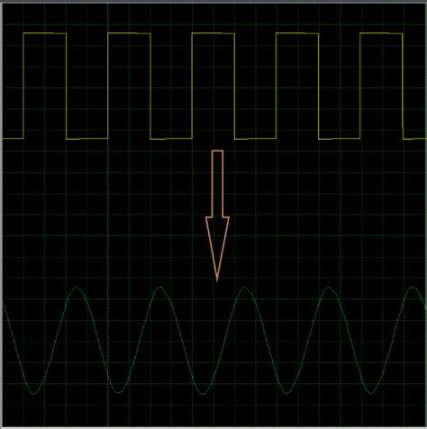 Text Magic Next Word Prediction Using Tensorflow By Rydhi Shaleen Dadigamuwa Medium