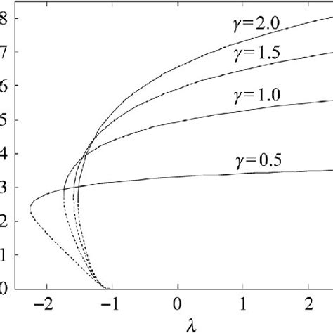 PDF Mixed Convection Boundary Layer Flow Past A Vertical Cone Embedded In A Porous Medium