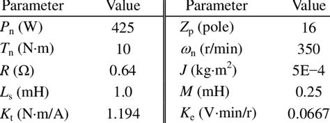 Brushless Dc Motor Parameters Download Table