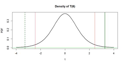 Statistics Understanding Hypothesis Testing And P Values Mathematics Stack Exchange
