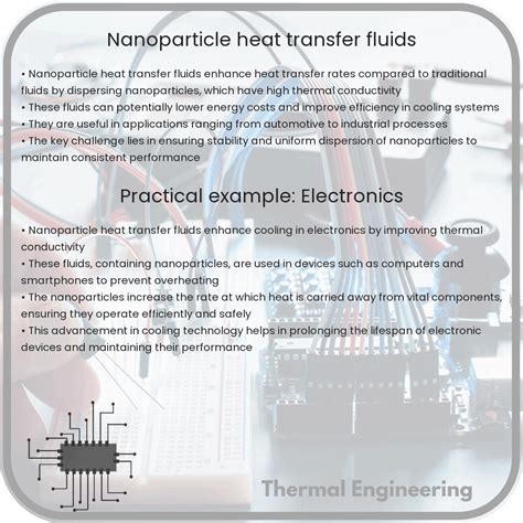 Nanoparticle Heat Transfer Fluids